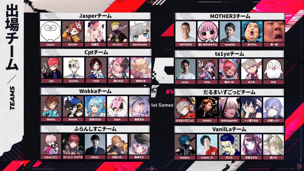 【CRカップ】第4回Crazy Raccoon Cup VALORANT が開幕！全出場チームの参加メンバーまとめ！ - eスポーツニュース ...