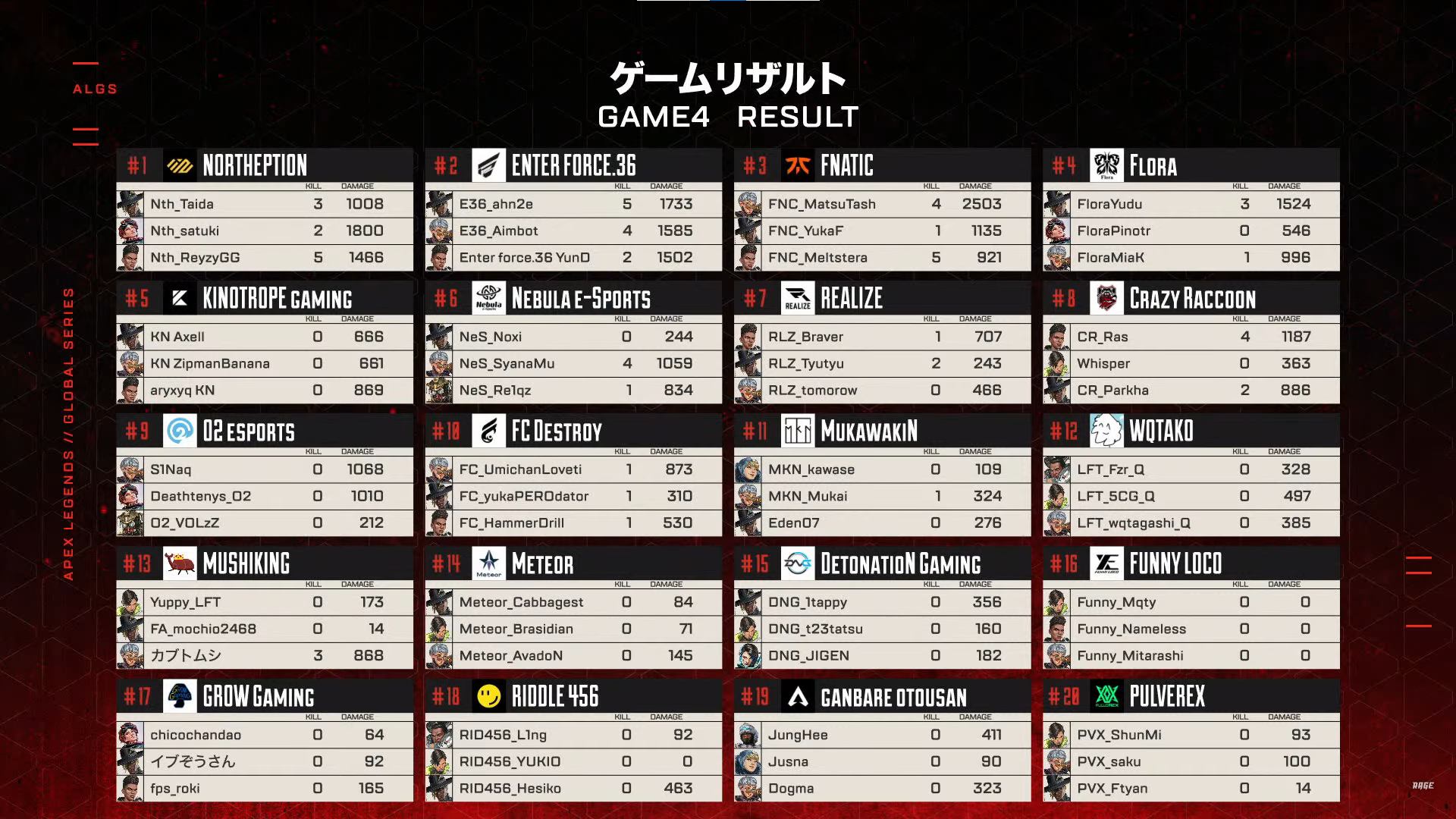 【APEX】ALGSプロリーグ Split1 Week5 ハイライト記事 - eスポーツニュースジャパン 「eスポ」