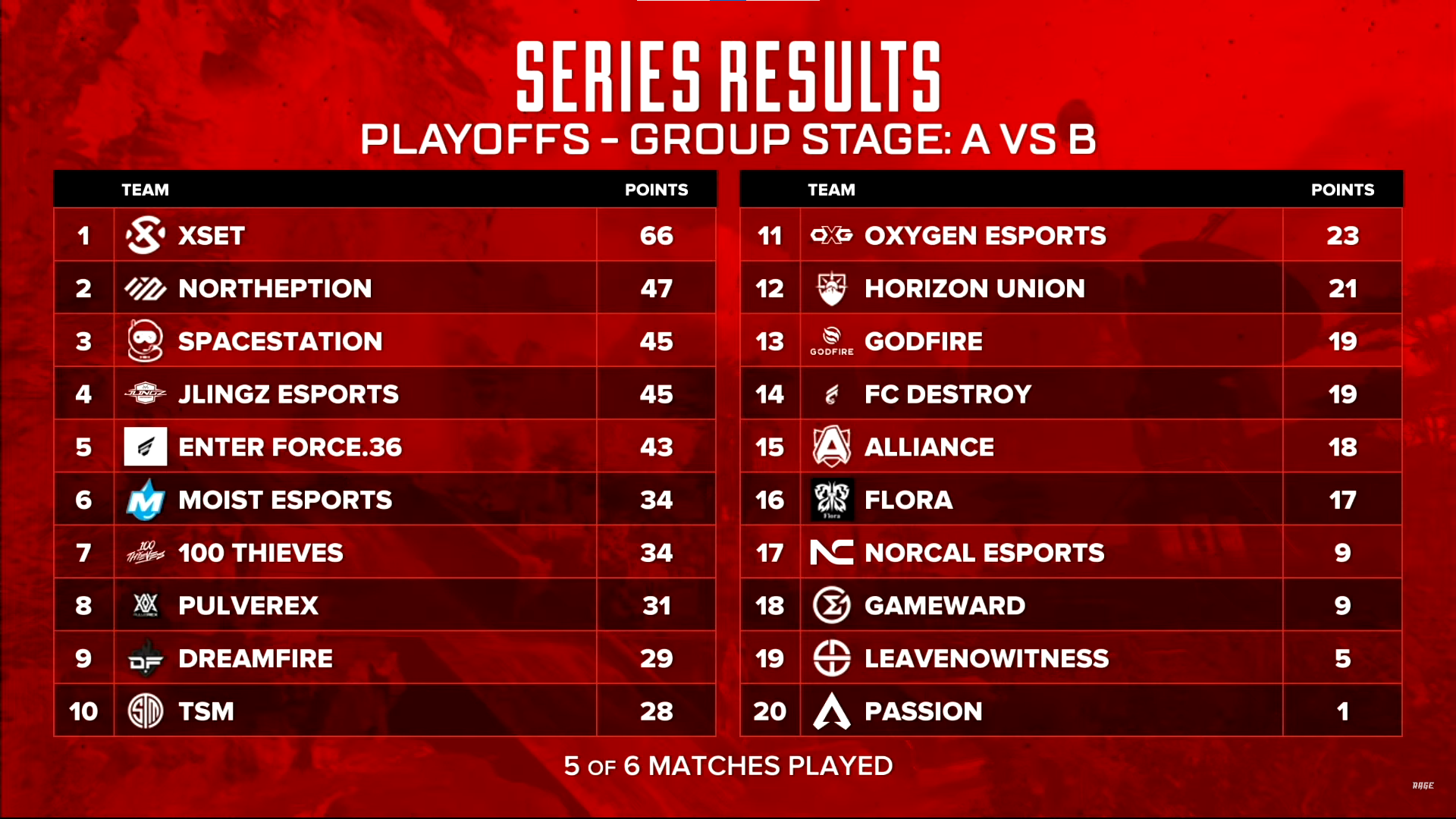 【APEX】ALGS Year3 Split1 Playoffs Day1 ハイライト記事 - eスポーツニュースジャパン 「eスポ」