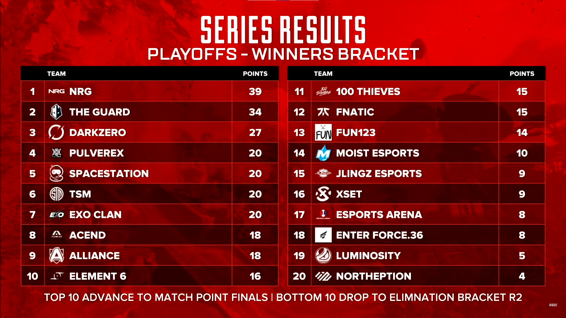 【APEX】ALGS Year3 Split1 Playoffs Day3 ハイライト記事 - eスポーツニュースジャパン 「eスポ」