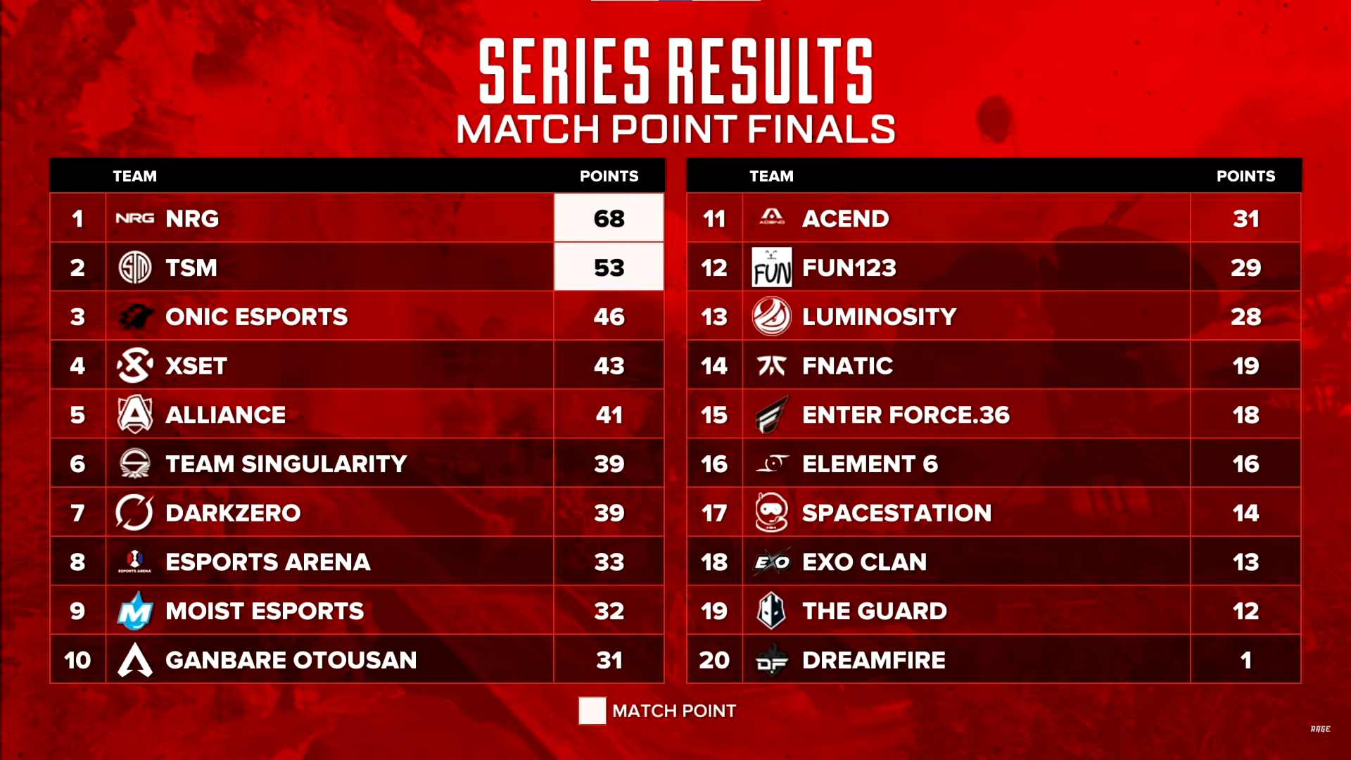 【APEX】ALGS Year3 Split1 Playoffs Day4 ハイライト記事 - eスポーツニュースジャパン 「eスポ」