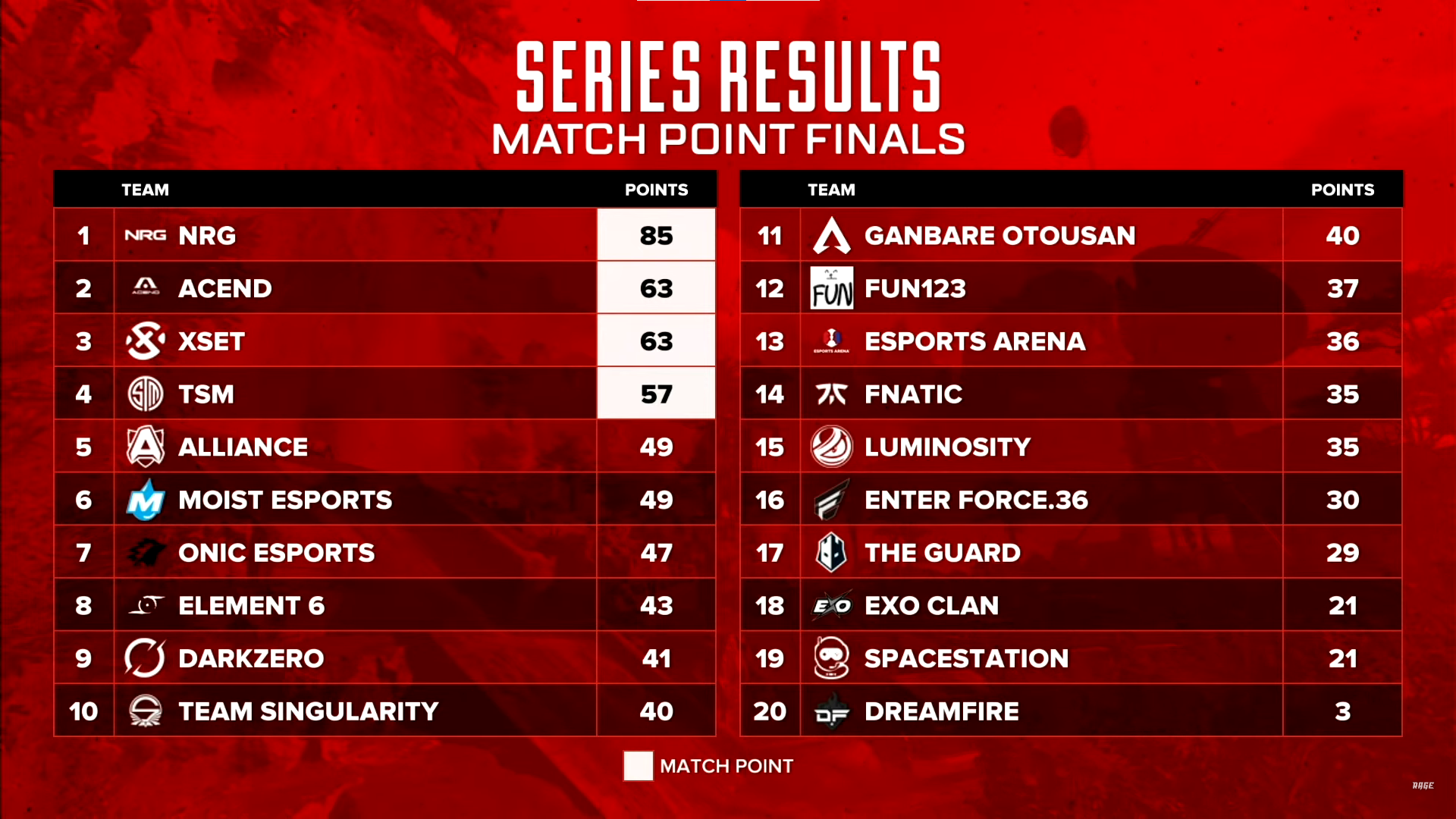 【APEX】ALGS Year3 Split1 Playoffs Day4 ハイライト記事 - eスポーツニュースジャパン 「eスポ」