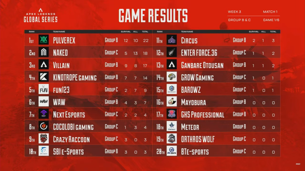 【Apex】ALGS Year3 プロリーグ Split2 Week3 ハイライト記事！ - eスポーツニュースジャパン 「eスポ」