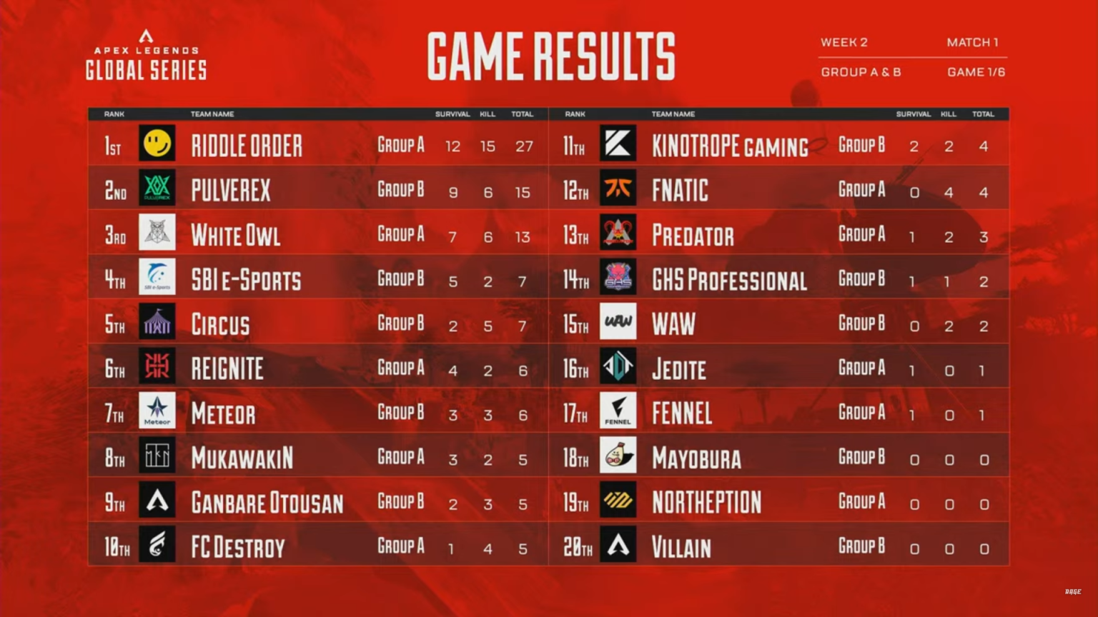 【Apex】ALGS Year3 プロリーグ Split2 Week2 ハイライト記事！ - eスポーツニュースジャパン 「eスポ」