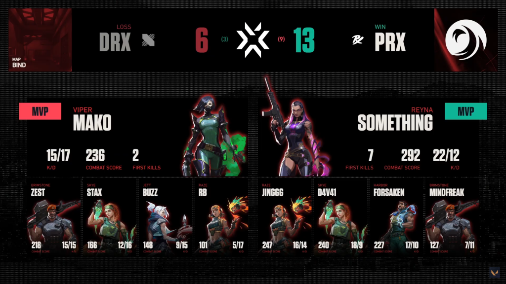 【速報】VCT Pacific Grand Final PRX vs DRX結果速報！Pacificのトロフィーはどちらの手に！？ - e ...