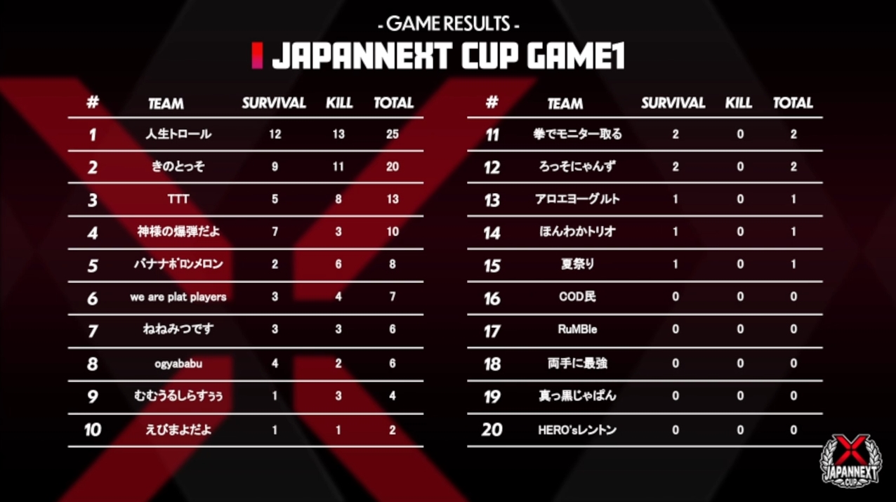 【Apex】第2回「JAPANNEXT CUP」観戦レポート ”姫プレイ”など異色の縛り対決が印象深いeスポーツイベント - eスポーツニュースジャパン 「eスポ」