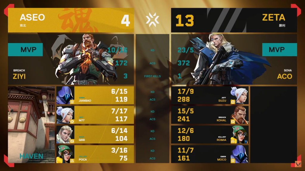 【速報】2023 VALORANT Game Changers East Asia Day1 ASEO vs ZETA DIVISION GC ...