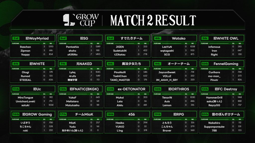 【レポート】『Apex Legends』イベント「GROW CUP」優勝は”旧FNATIC/BKGK”！一夜限りのスペシャルマッチに競技シーン ...