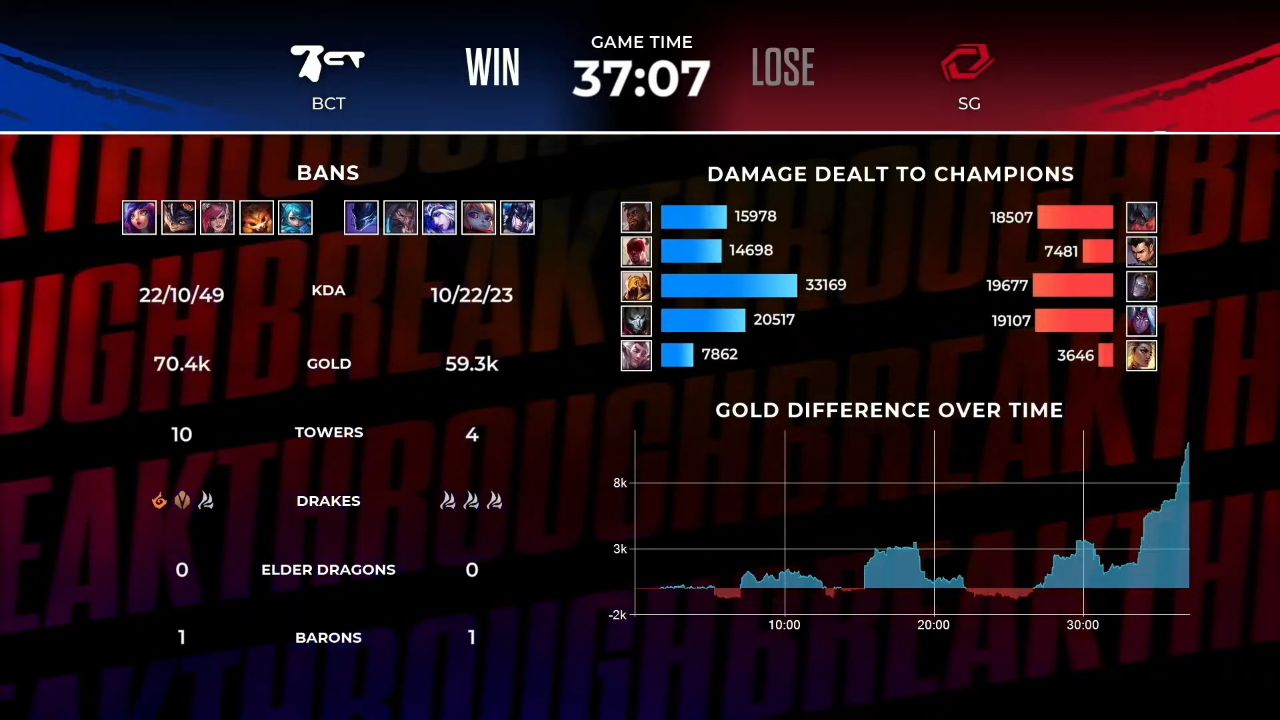 「LJL 2024 Spirng Split」Day1結果まとめ｜DetonatioN FocusMeとV3 Esportsが2勝0敗で好発進 - eスポーツニュースジャパン 「eスポ」