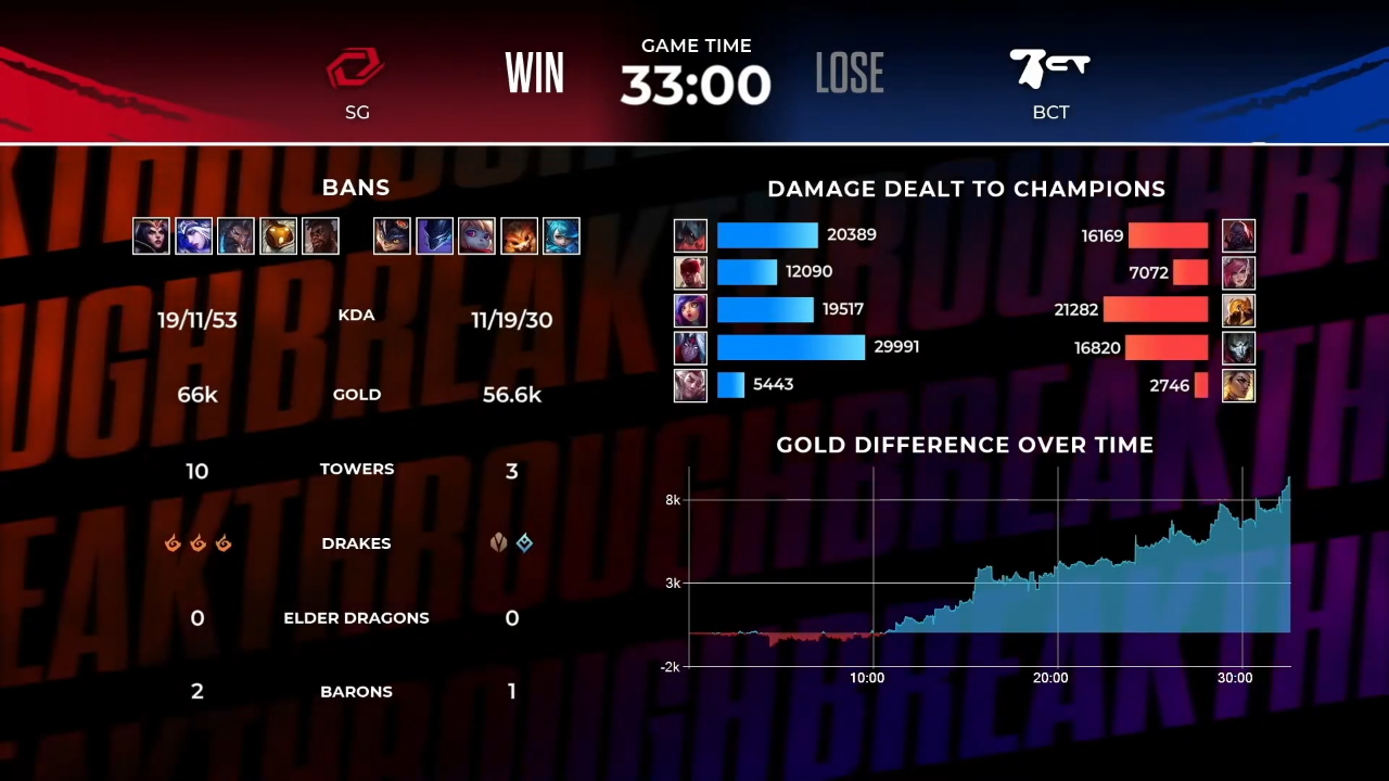 「LJL 2024 Spirng Split」Day1結果まとめ｜DetonatioN FocusMeとV3 Esportsが2勝0敗で好発進 - eスポーツニュースジャパン 「eスポ」