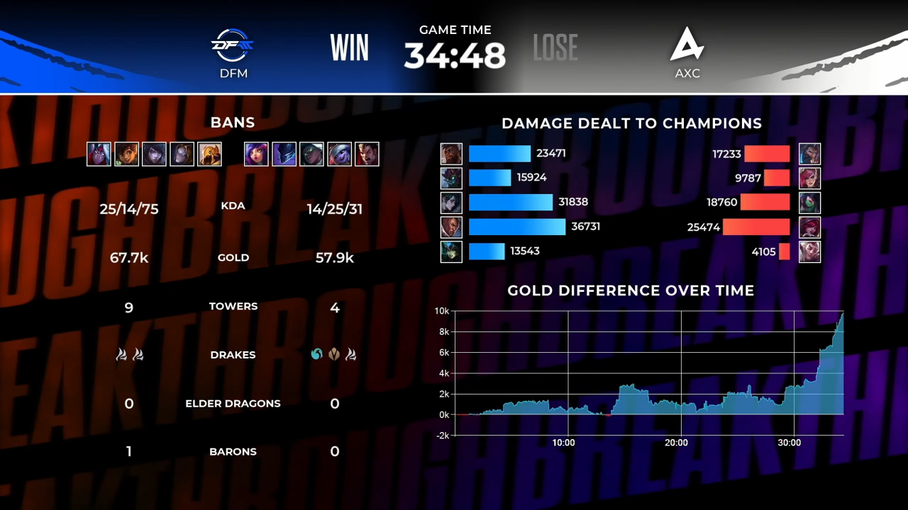 【LOL】「LJL 2024 Spring Split」Day3結果まとめ｜TOP3チームが接戦を展開 - eスポーツニュースジャパン 「eスポ」