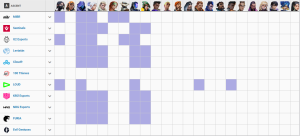 【VALORANT】競技シーンのメタ構成を地域別に考察してみた！【VCT Kickoff編】 - eスポーツニュースジャパン 「eスポ」