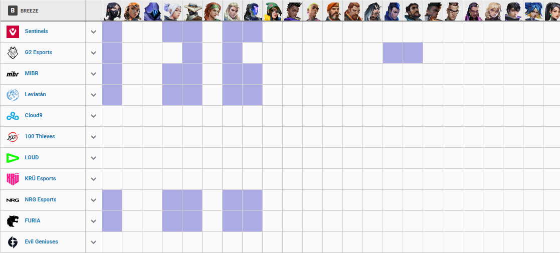 【VALORANT】競技シーンのメタ構成を地域別に考察してみた！【VCT Kickoff編】 - eスポーツニュースジャパン 「eスポ」