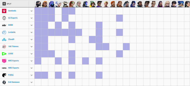 【VALORANT】競技シーンのメタ構成を地域別に考察してみた！【VCT Kickoff編】 - eスポーツニュースジャパン 「eスポ」