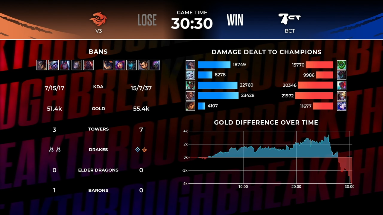 【LoL】「LJL 2024 Spring Split」Day10結果まとめ｜レギュラーシーズン全日程が終了。DFMはじめ上位4チームはプレイオフシーズン進出 - eスポーツニュースジャパン ...