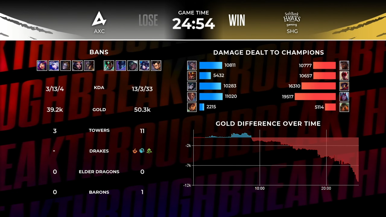 【LoL】「LJL 2024 Spring Split」Day10結果まとめ｜レギュラーシーズン全日程が終了。DFMはじめ上位4チームはプレイオフシーズン進出 - eスポーツニュースジャパン ...