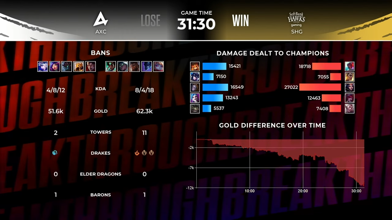 【LOL】「LJL 2024 Spring Split」Day5結果まとめ｜3位以下の順位争いに変化の兆し - eスポーツニュースジャパン 「eスポ」