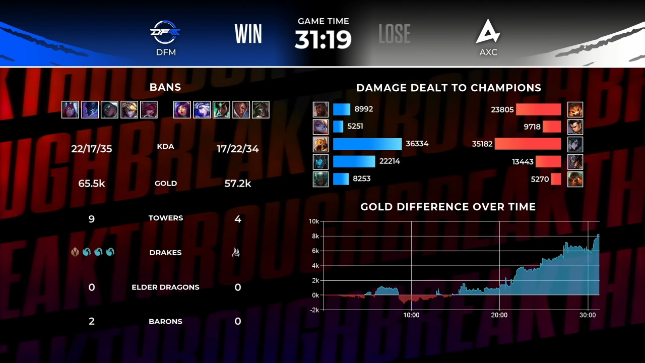 【LoL】「LJL 2024 Spring Split」Day8結果まとめ｜SHGが2ポイント差でDFMを追駆 - eスポーツニュースジャパン 「eスポ」