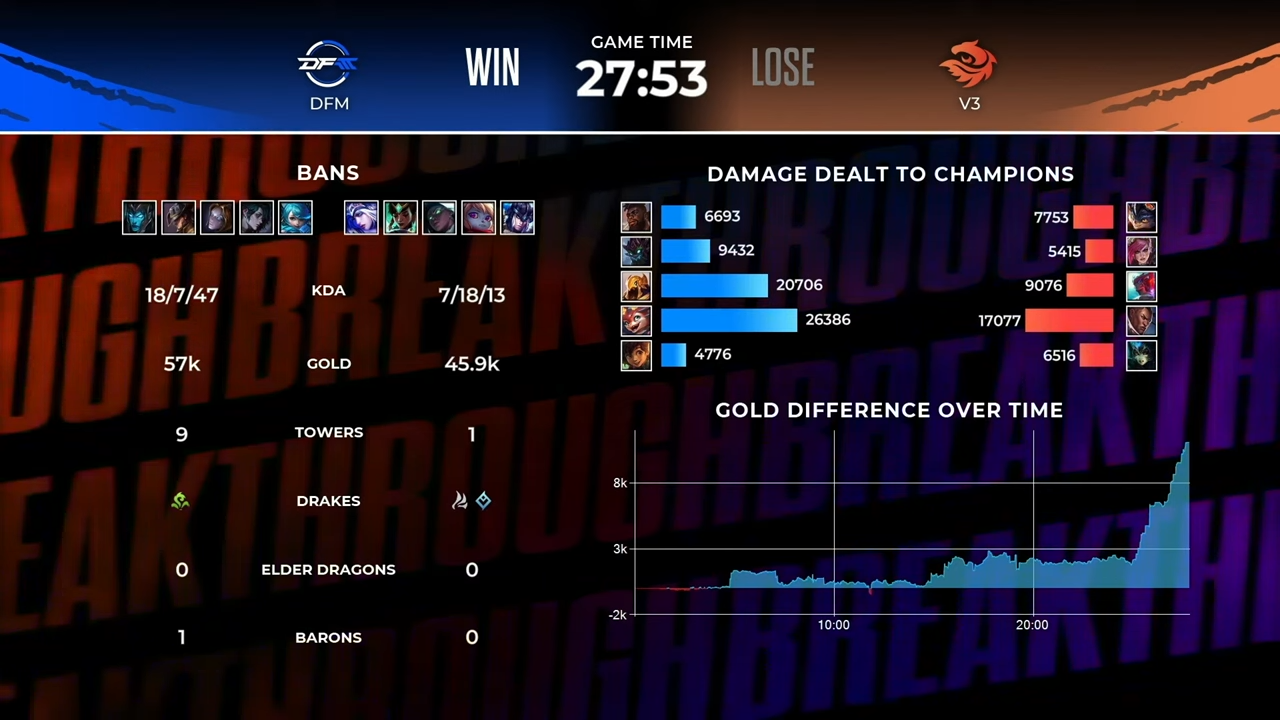 【LoL】「LJL 2024 Spring Split」プレイオフDay1結果まとめ｜DetonatioN FocusMeが決勝へ勝ち上がる - eスポーツニュースジャパン 「eスポ」