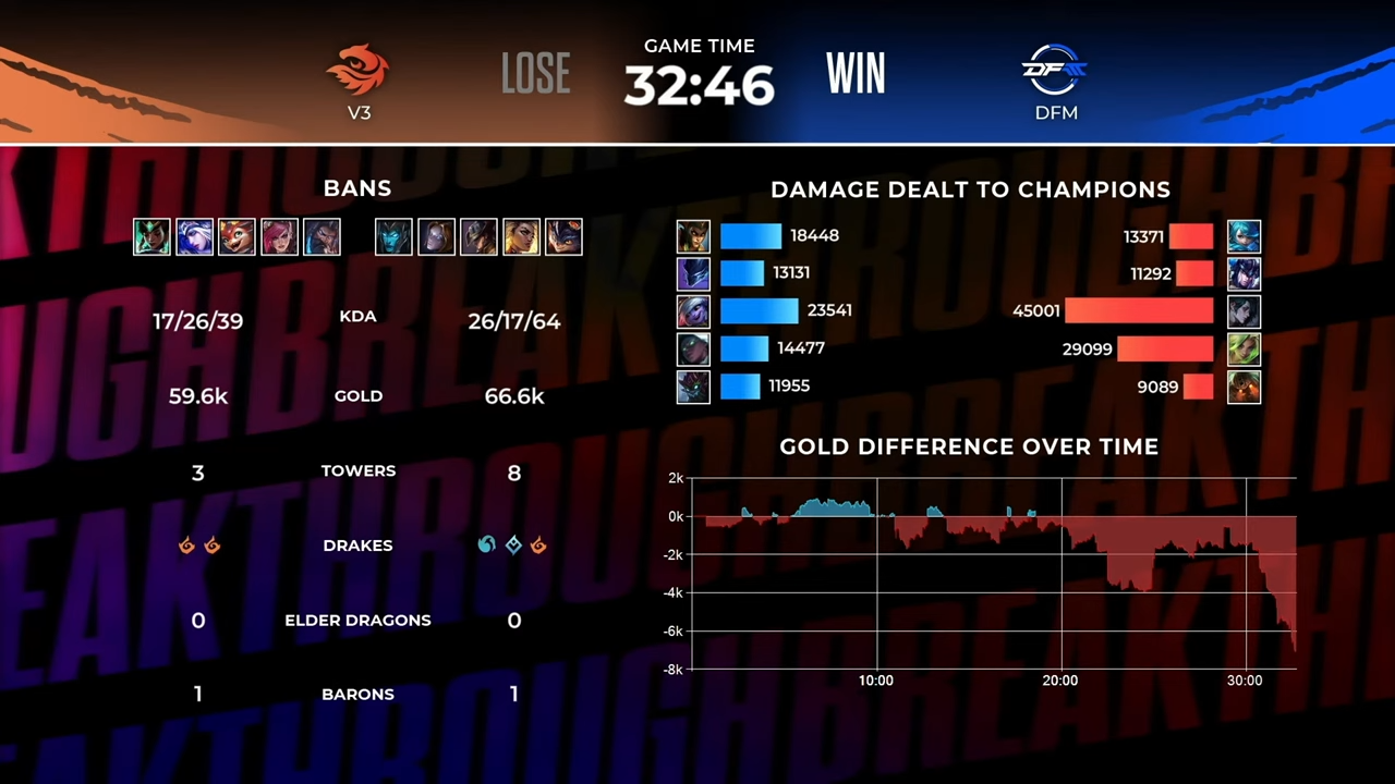 【LoL】「LJL 2024 Spring Split」プレイオフDay1結果まとめ｜DetonatioN FocusMeが決勝へ勝ち上がる - eスポーツニュースジャパン 「eスポ」