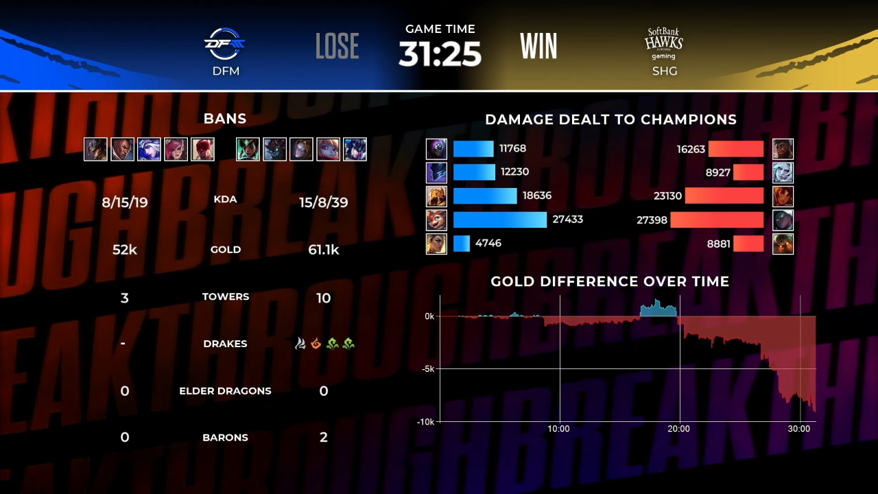 【LoL】「LJL 2024 Spring Split」プレイオフDay4結果まとめ｜”Fukuoka SoftBank HAWKS ...