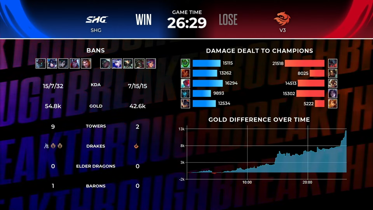 【LoL】「LJL 2024 Spring Split」レギュラーシーズンDay1結果まとめ - eスポーツニュースジャパン 「eスポ」