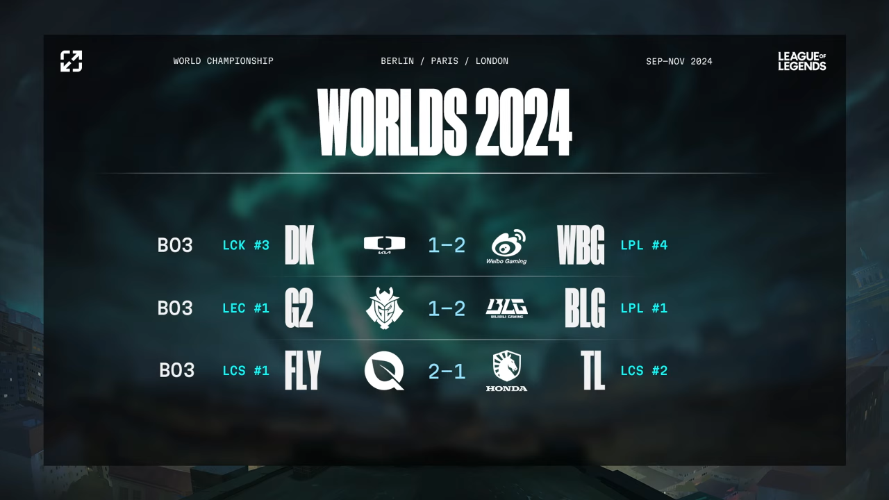 【LoL】Worlds 2024 スイスステージ Day9試合結果まとめ｜「DK対WBG」「G2対BLG」「FLY対TL」 - eスポーツニュースジャパン 「eスポ」