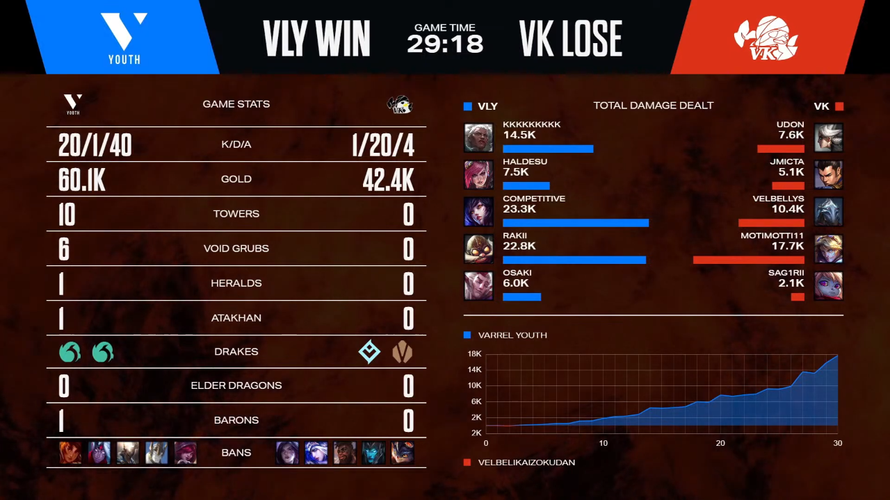 【LoL】「LJL 2025 FORGE」MAIN STAGE Day5試合結果まとめ - eスポーツニュースジャパン 「eスポ」