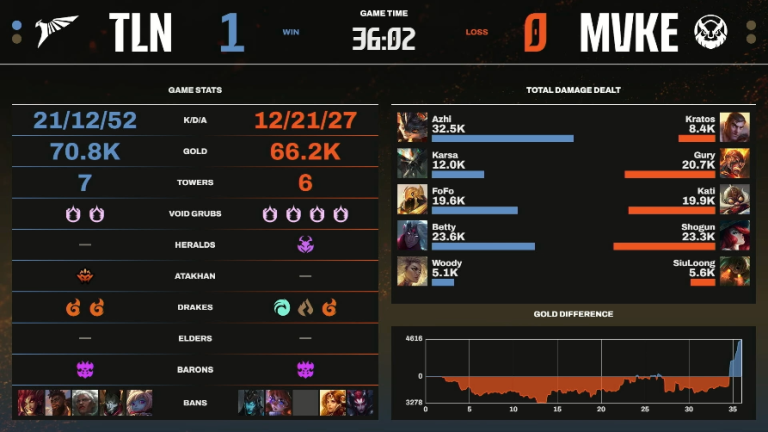 【LoL】LCP Season Kickoff Day14試合結果まとめ｜「CHF対CFO」「TLN対MVKE」 - eスポーツニュースジャパン 「eスポ」