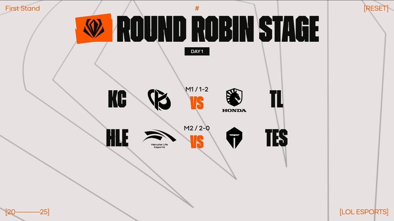 【LoL】First Stand ラウンドロビンステージDay1 試合結果まとめ「TL対KC」「HLE対TES」 - eスポーツニュース ...