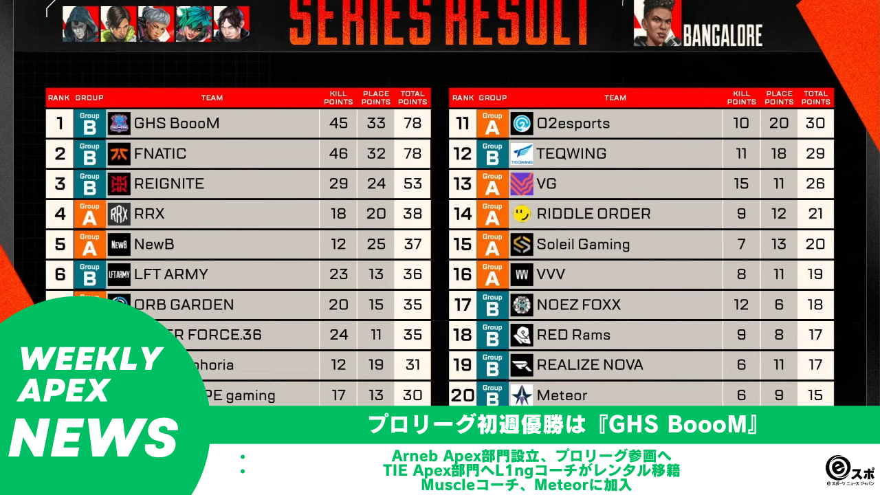 【週刊APEX】ALGS Year5 プロリーグが遂に開幕。『新勢力が台頭』新時代の幕開けか… - eスポーツニュースジャパン 「eスポ」