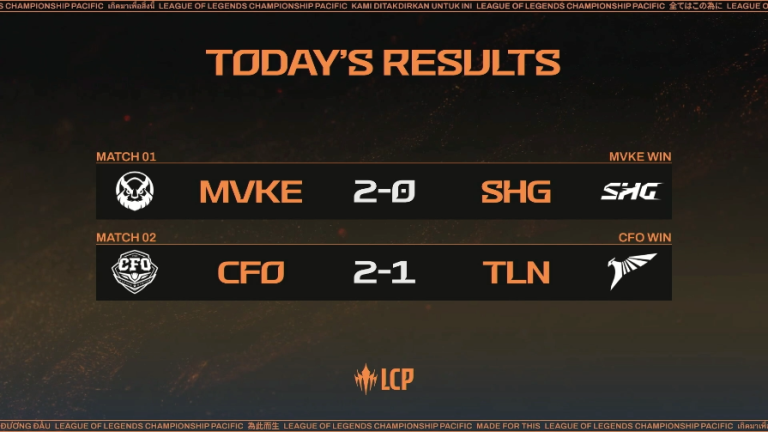 【LoL】LCP 2025 Mid Season Day1 試合結果まとめ｜「MVKE対SHG」「CFO対TLN」 - eスポーツニュースジャパン 「eスポ」