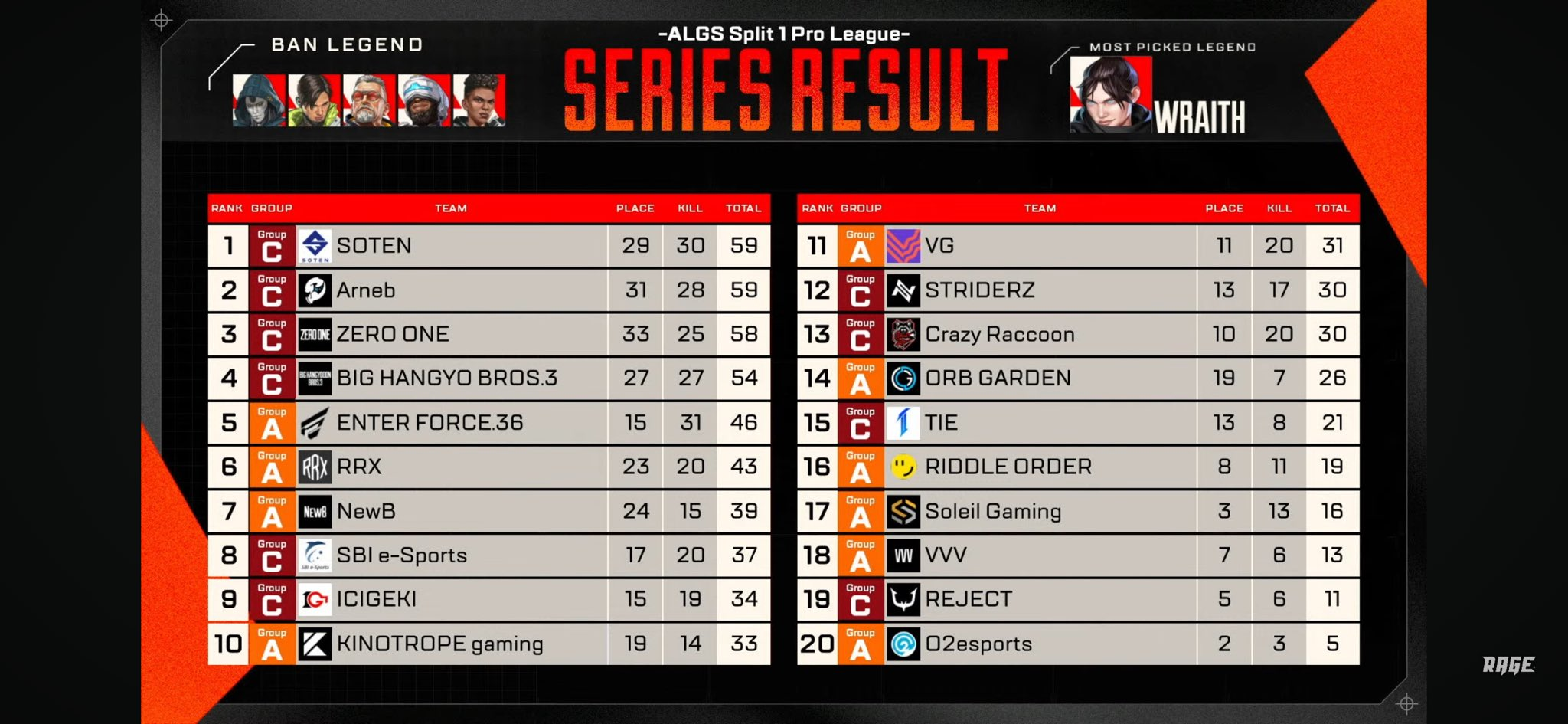 【週刊APEX】『覚醒のNOEZ FOXX、PQ組の存在感』波乱のALGS Year5 Split1 プロリーグ。 - eスポーツニュースジャパン 「eスポ」