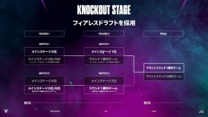 【LoL】「LJL 2025 IGNITE」MAIN STAGE Day3試合結果まとめ - eスポーツニュースジャパン 「eスポ」
