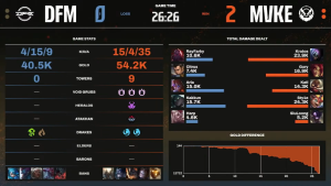 【LoL】LCP Season Finals グループステージDAY1｜「MVKE対DFM」「TSW対PSG」【リーグ・オブ・レジェンド】 - eスポーツニュースジャパン 「eスポ」