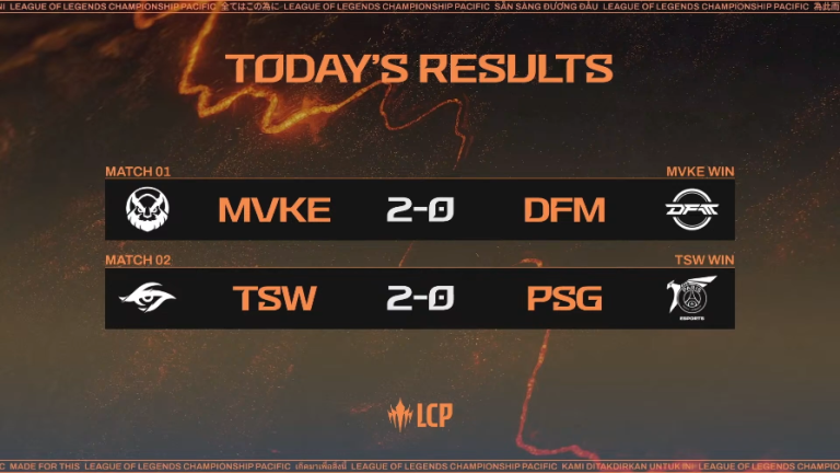 【LoL】LCP Season Finals グループステージDAY1｜「MVKE対DFM」「TSW対PSG」【リーグ・オブ・レジェンド】 - eスポーツニュースジャパン 「eスポ」