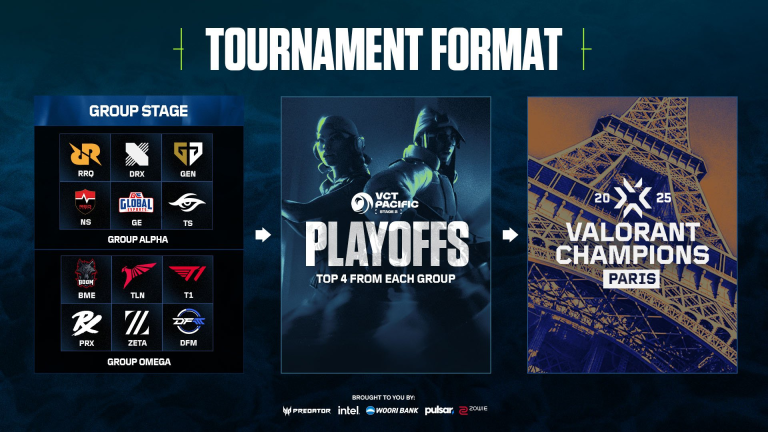 【試合結果まとめ】「VCT Pacific Stage」グランドファイナル｜Paper Rex vs Rex Regum Qeon - eスポーツニュースジャパン 「eスポ」