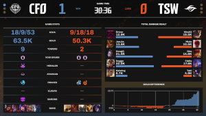 【LoL】LCP Season Finals プレイオフ 決勝戦 試合結果まとめ｜Team Secret Whales vs CTBC ...