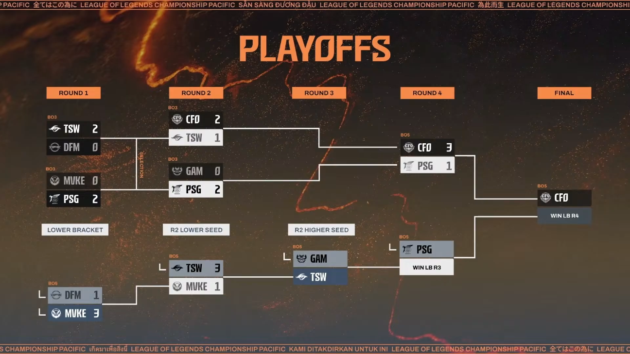 【LoL】LCP Season Finals プレイオフDAY5試合結果まとめ｜PSG Talon vs CTBC Flying Oyster ...