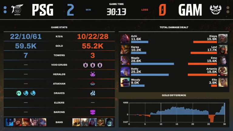 【LoL】LCP Season Finals プレイオフDAY2試合結果まとめ｜「CFO対TSW」「GAM対PSG」 - eスポーツニュース ...