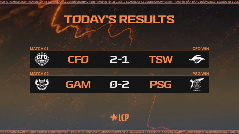 【LoL】LCP Season Finals プレイオフDAY2試合結果まとめ｜「CFO対TSW」「GAM対PSG」 - eスポーツニュースジャパン 「eスポ」