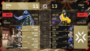 【試合結果】「VALORANT Champions 2025 Paris」プレイオフステージDAY11｜PRX vs G2｜FNC vs DRX - eスポーツニュースジャパン 「eスポ」