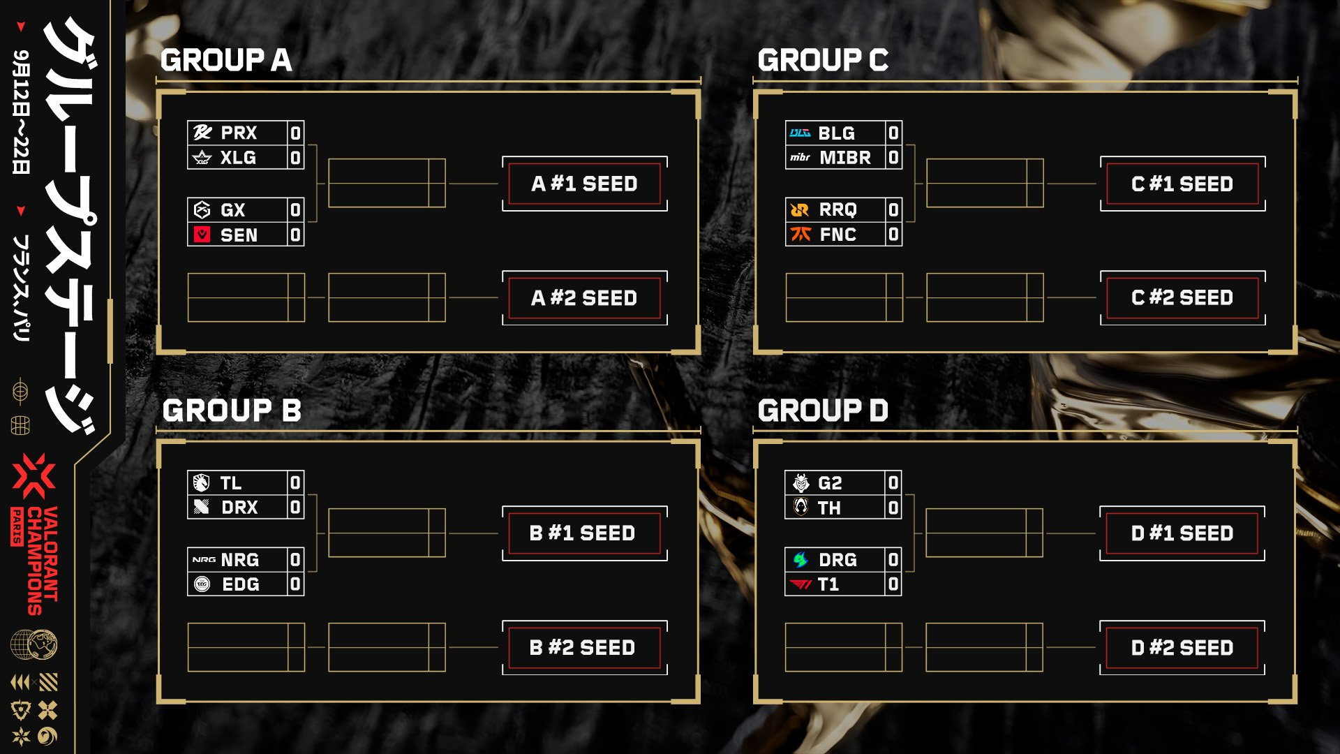 【試合結果】「VALORANT Champions 2025 Paris」プレイオフステージDAY11｜PRX vs G2｜FNC vs DRX - eスポーツニュースジャパン 「eスポ」